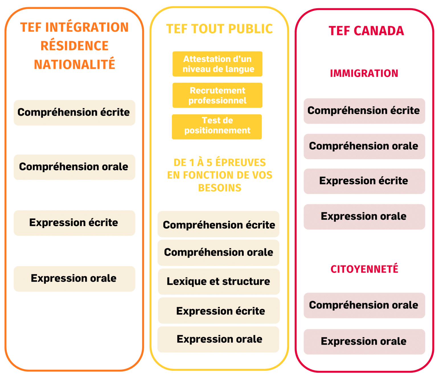 TEF : Test d’Évaluation du Français à Grenoble