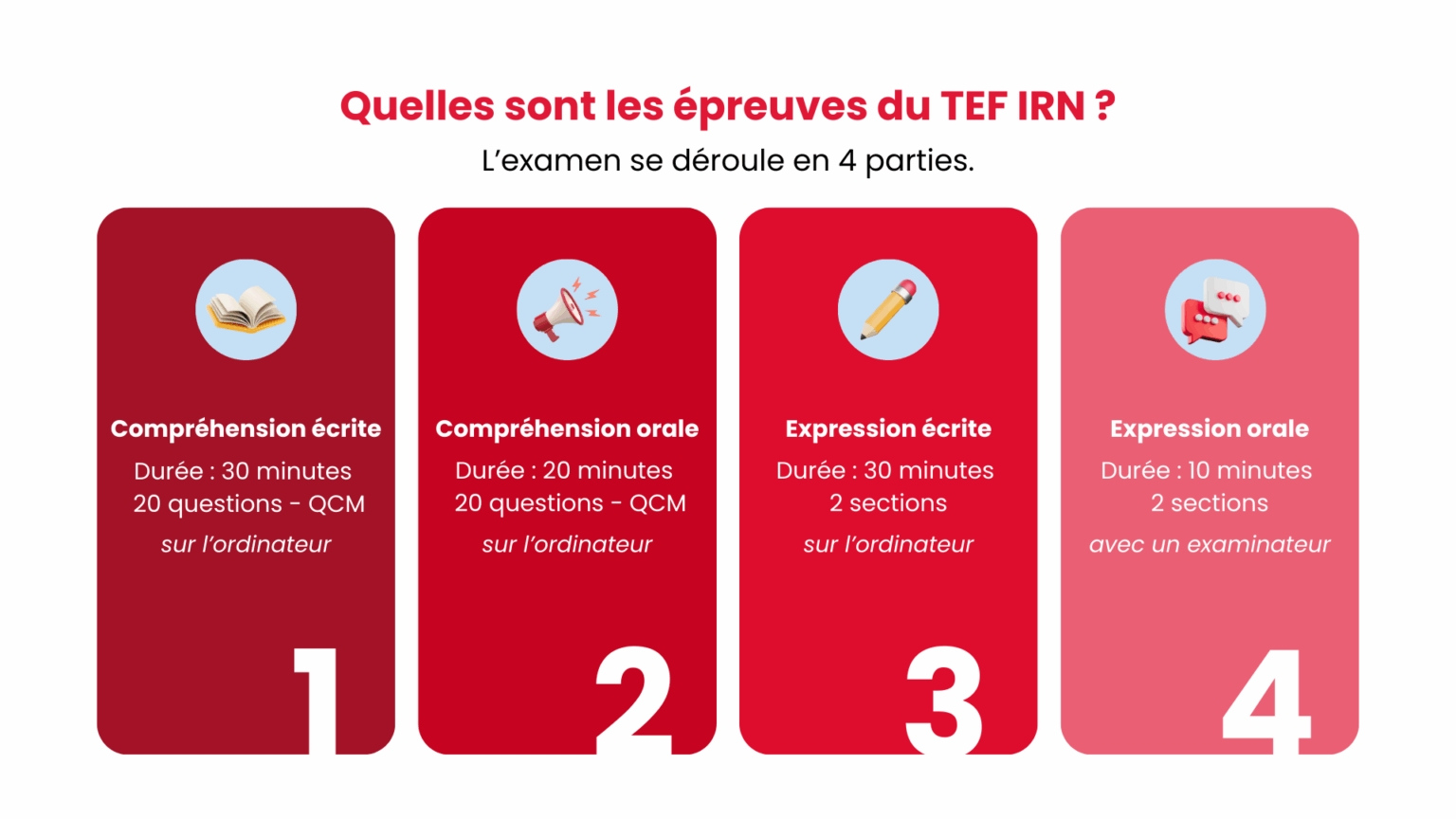 TEF IRN : Intégration, Résidence, Nationalité (B1, B2, A2)
